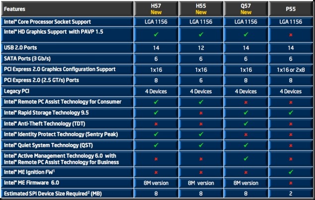 LowLevelHardware: Los nuevos Intel dual core: Core i5 y Core i3 ...